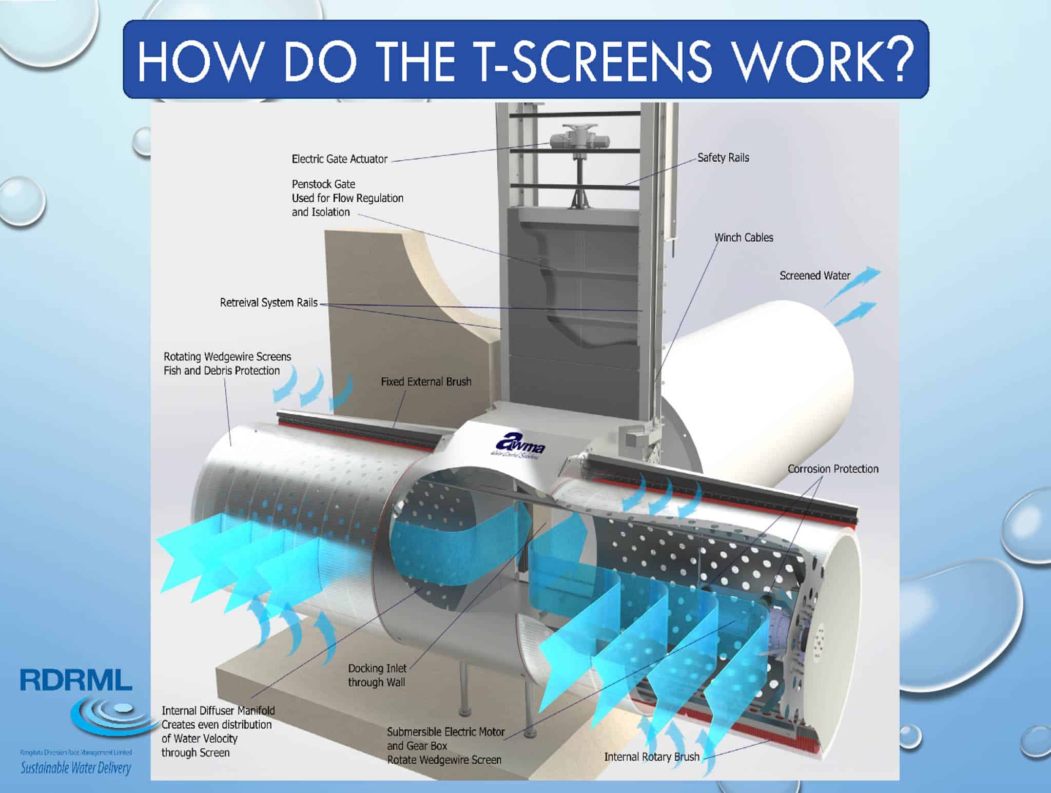 Fish Screen | Rangitata Diversion Race Management Ltd