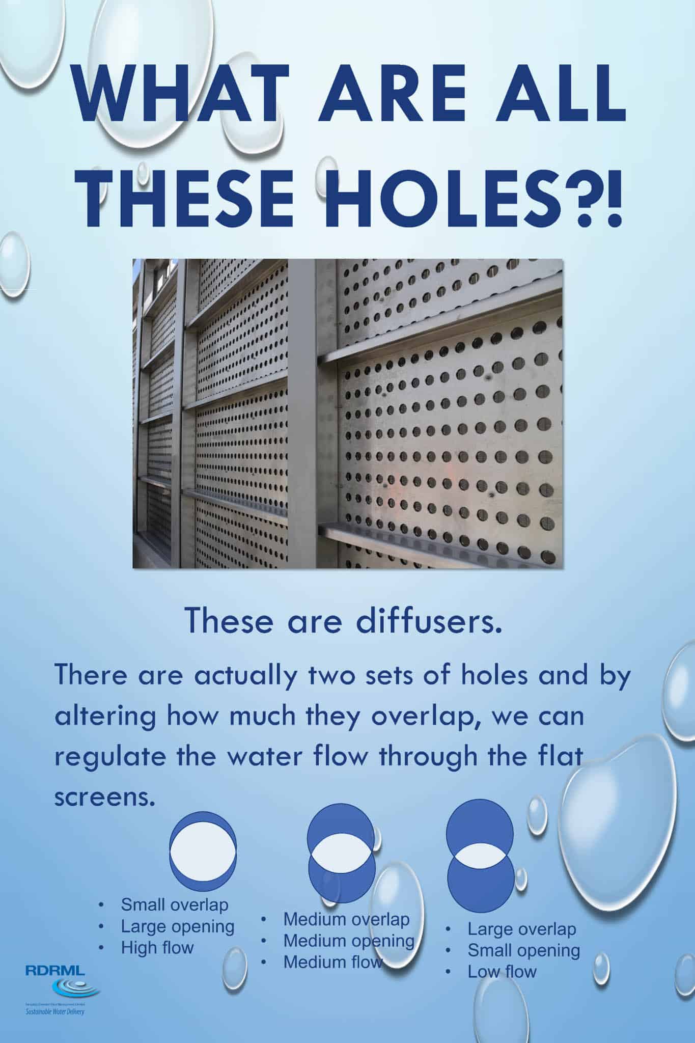 Fish Screen | Rangitata Diversion Race Management Ltd