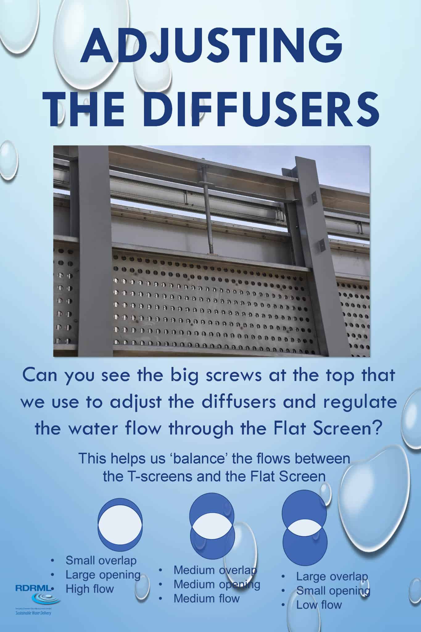 Fish Screen | Rangitata Diversion Race Management Ltd